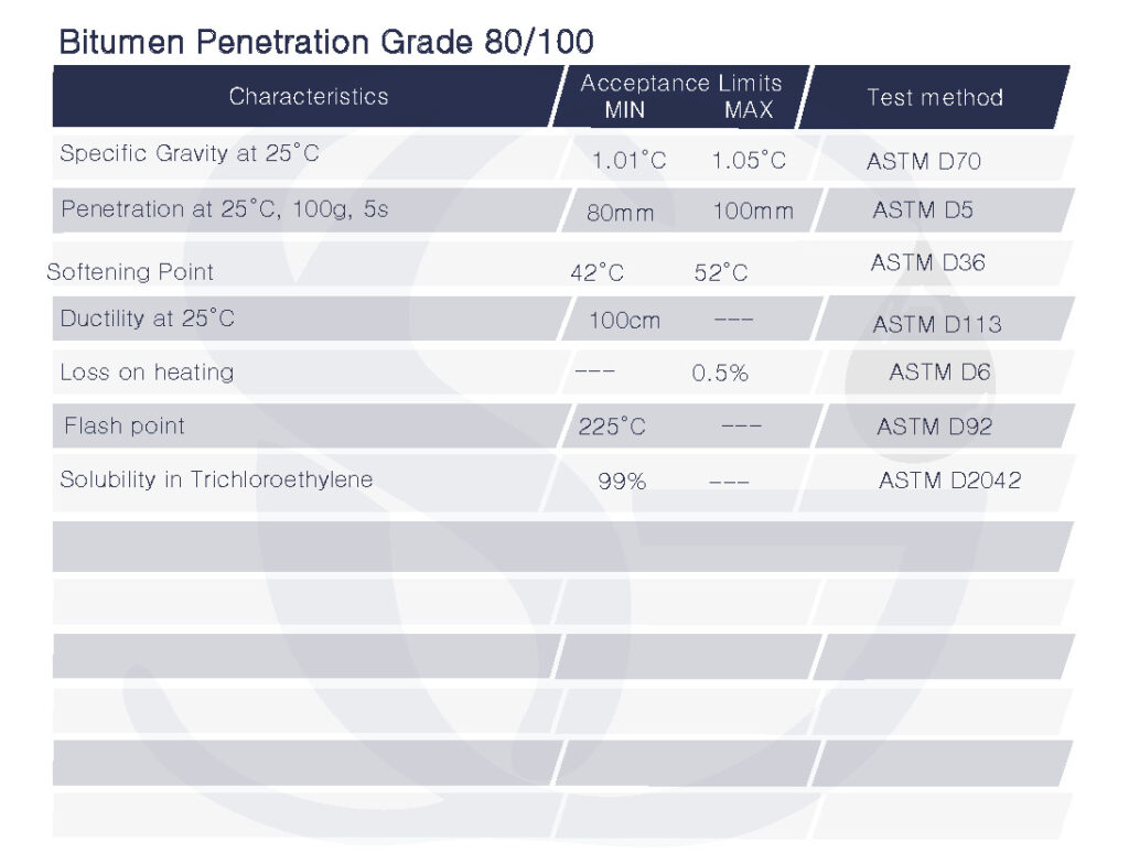 Refined Bitumen: The Backbone of South Africa’s Infrastructure ...