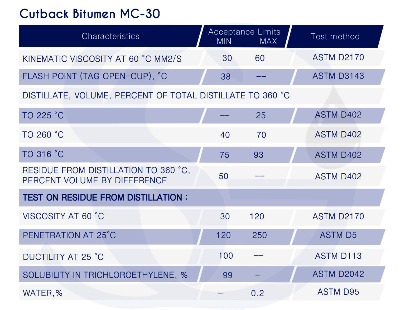 Refined Bitumen: The Backbone of South Africa’s Infrastructure ...