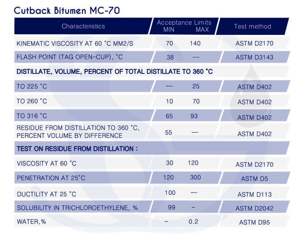 Refined Bitumen: The Backbone of South Africa’s Infrastructure ...